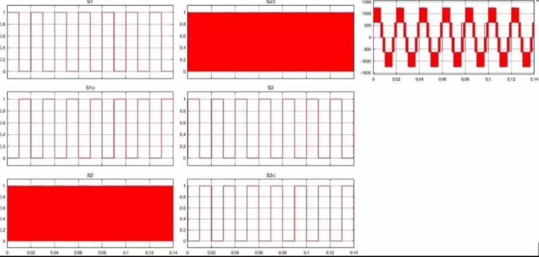 基于MATLAB Simulink的ANPC仿真模型：三电平逆变器SVPWM中点平衡技术研究-CSDN博客