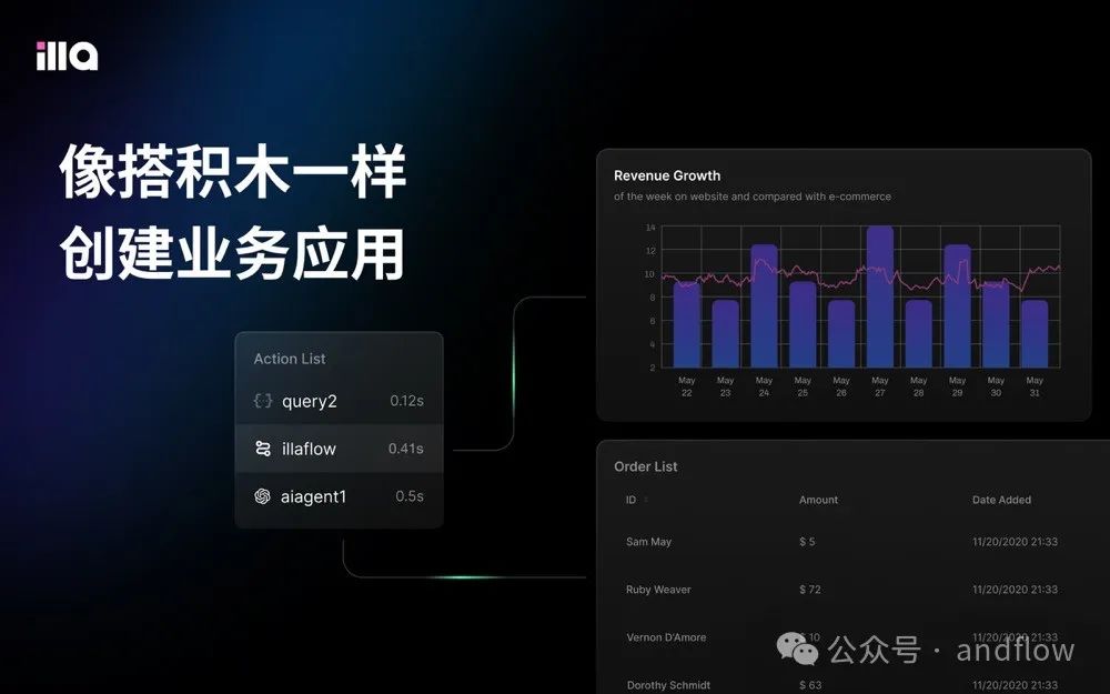 【GitHub项目推荐--超过10K星的开源低代码平台，适合接单】【转载】-CSDN博客