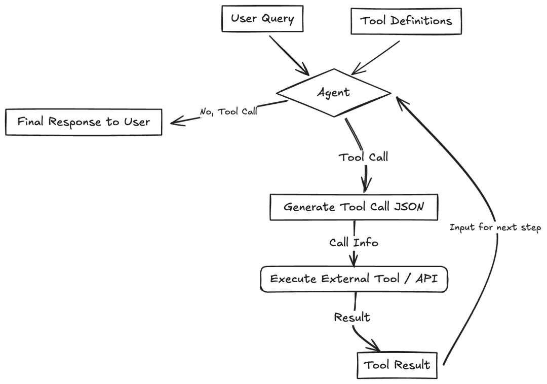 Agentic AI设计模式_agentic design patterns 下载-CSDN博客