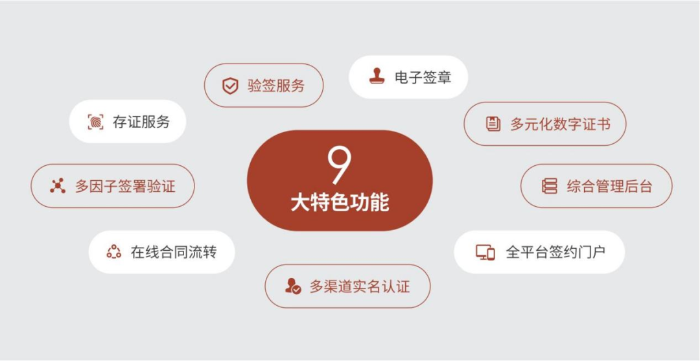 中金金融认证中心（CFCA）产品：鉴印平台-CSDN博客