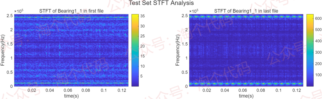 高创新轴承寿命预测代码，基于STFT-通道注意力机制的CNN模型，采用XJTU-SY轴承数据集-CSDN博客