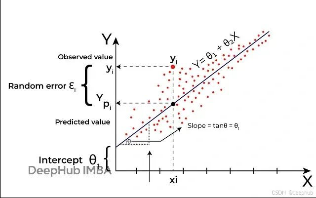 MARS算法理论和Python代码实现：用分段回归解决非线性时间序列预测问题-CSDN博客