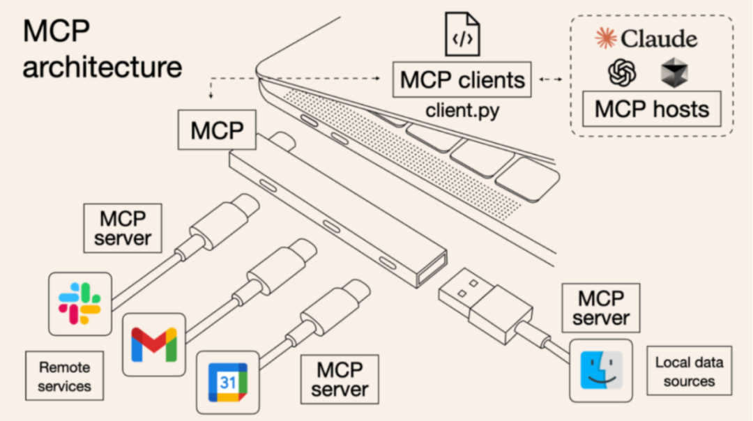 深入浅出LangChain AI Agent智能体开发教程（八）—LangChain接入MCP实现流程_langchain传入mcp-CSDN博客