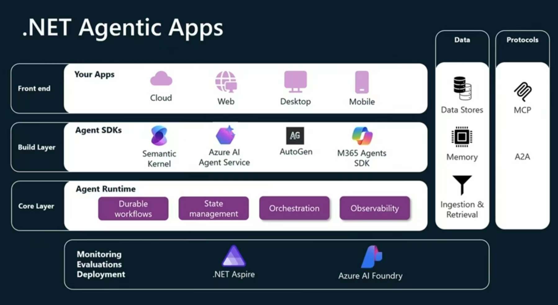 微软 AI Agent三剑客：AutoGen、Semantic Kernel与MEAI的协同演进-CSDN博客