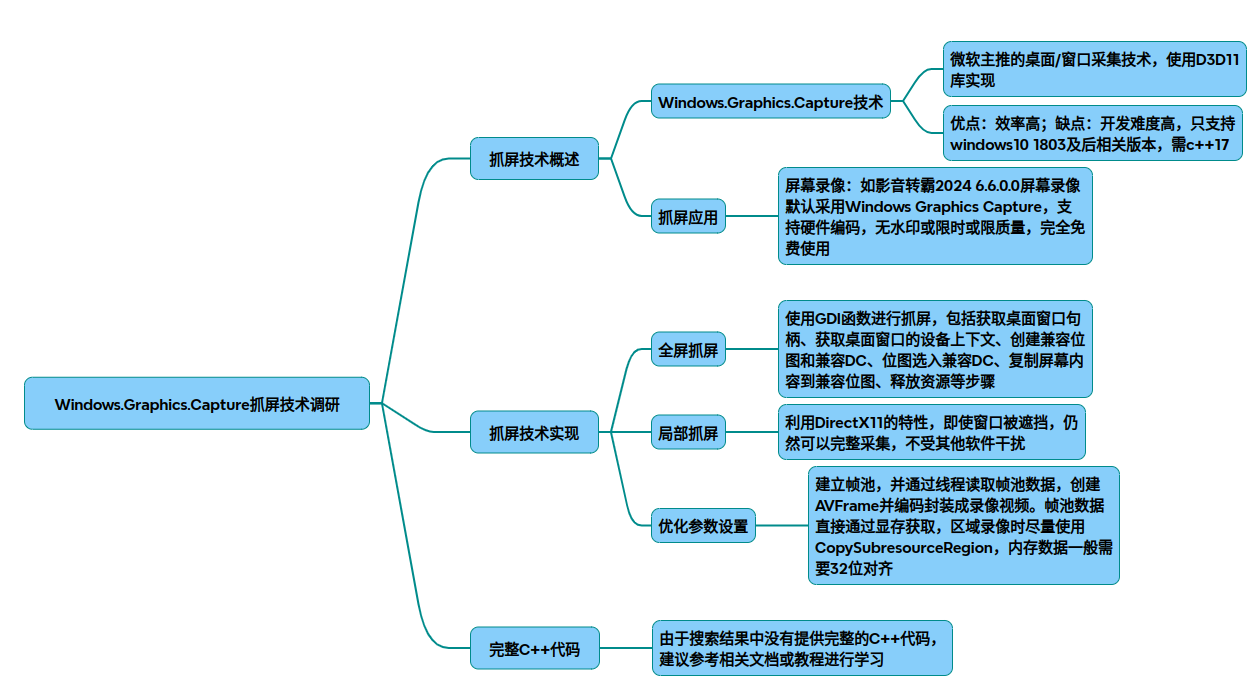 046-Windows抓屏-WGC_windows graphics capture-CSDN博客