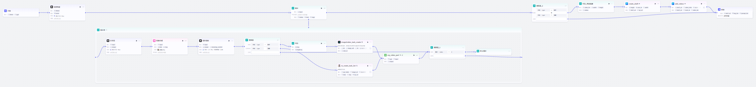 即梦3.0+Coze王炸联动：10w+小人国微观生活视频轻松量产！(附喂饭级教程）_coze 集成即梦ai-CSDN博客