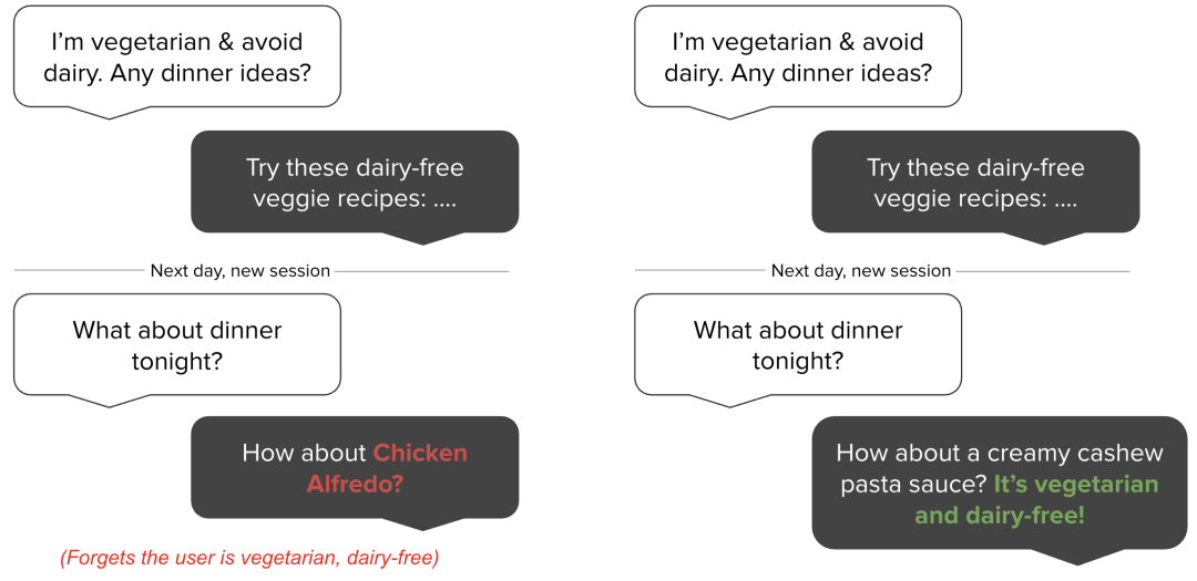 解决AI“健忘“问题：Mem0长期记忆系统架构全解析，值得收藏！_mem0 长期记忆框架-CSDN博客