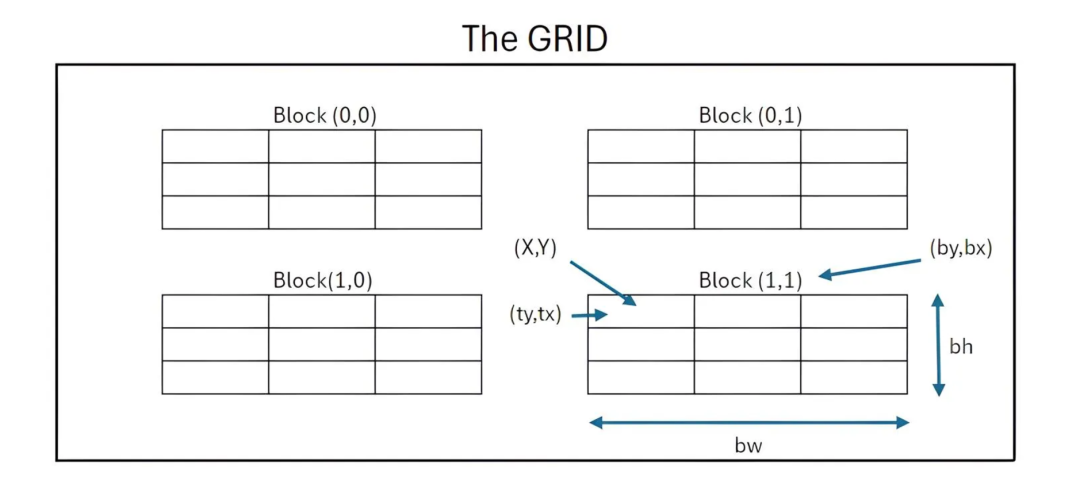 使用 Numba 的 CUDA 加速 Python 代码_numba cuda-CSDN博客