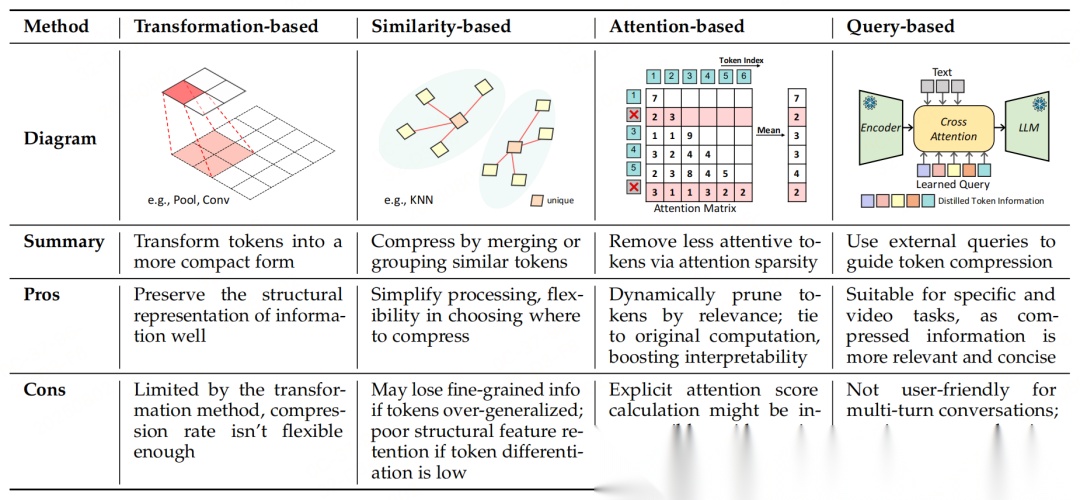 保姆级教程！TokenPacker技术深度拆解，多模态大模型长上下文压缩从入门到精通，一篇吃透！-CSDN博客