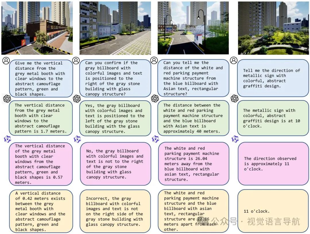 清华大学城市空间具身推理最新基准！Open3DVQA：全方位评估多模态模型在开放空间的空间推理能力-CSDN博客