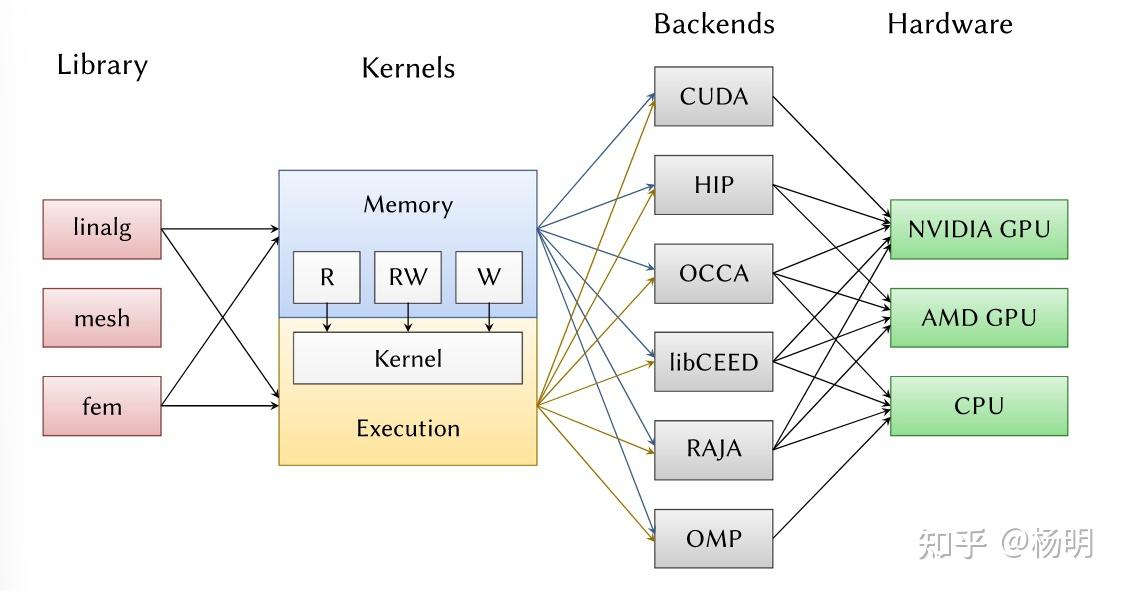 模块化有限元开源程序MFEM教程[1]-功能概览-CSDN博客
