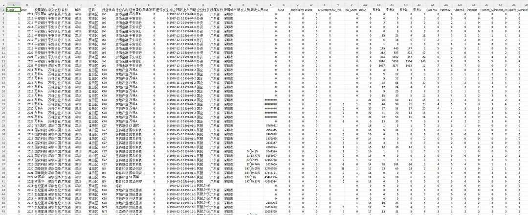 2006-2023年上市公司企业创新能力、质量、效率-原始数据+dofile+结果-CSDN博客