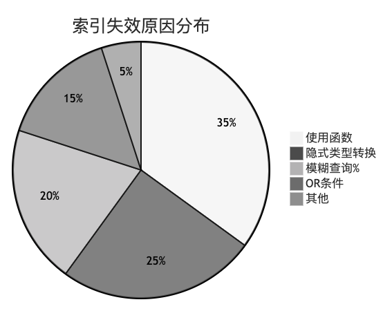 效率狂飙：SpringBoot性能优化的12招_springboot优化-CSDN博客