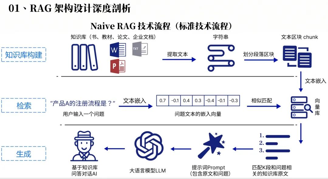 Rerank 是什么？为何 RAG 离不开 Rerank？一篇吃透核心逻辑！_rerank模型-CSDN博客