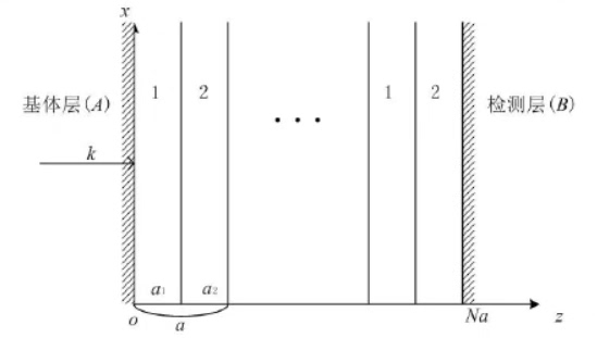 Matlab实现传递矩阵法计算一维声子晶体能带图，响应图，弥散关系计算程序 传递矩阵法 一维声子晶体传递矩阵法基本原理 Csdn博客