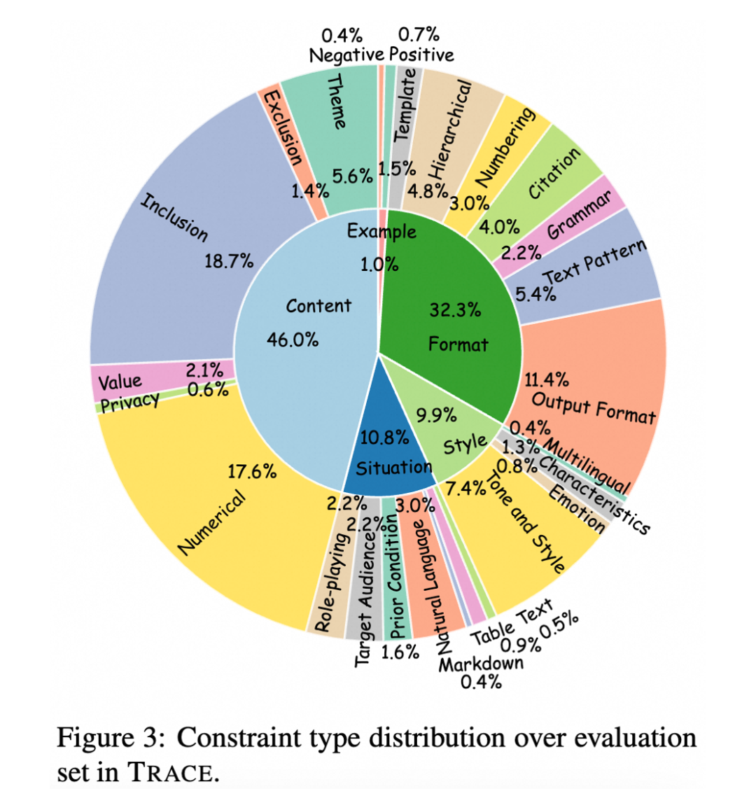 阿里通义实验室发布IOPO，提升LLM复杂指令遵循能力_iopo: empowering llms with complex instruction fol-CSDN博客