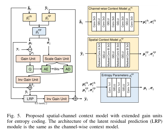 图像压缩Multi-Scale Invertible Neural Network for Wide-Range Variable-Rate Learned Image Compression ...