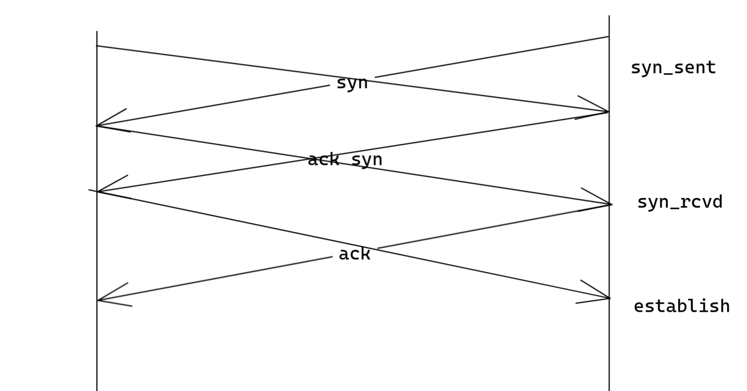 Posix网络开发常用API详解_posix api-CSDN博客