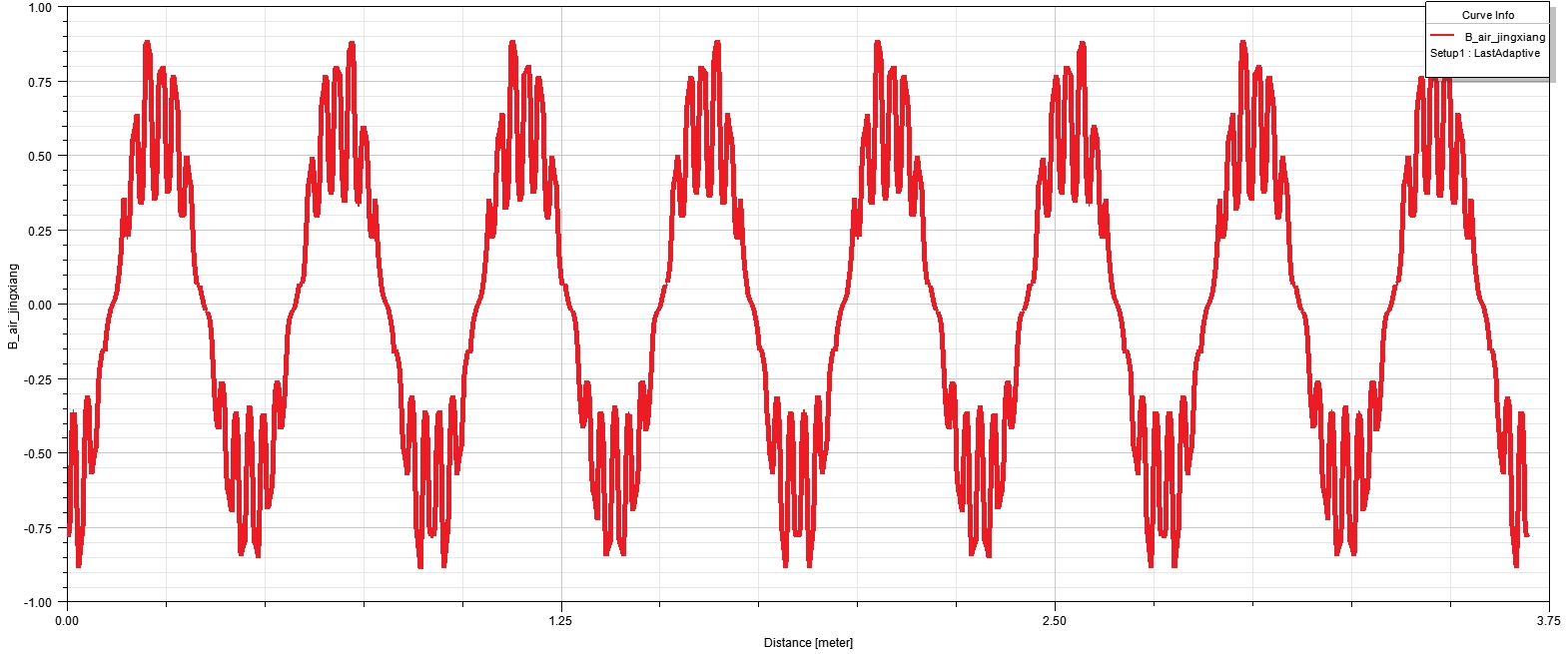 实测故障电流数据（已脱敏）-CSDN博客