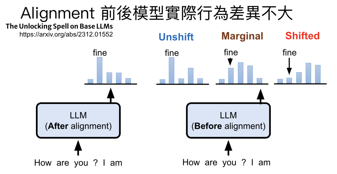 看不懂Pre-train和Alignment？这篇最通俗讲解，一文回答所有问题！_介绍一下大模型的reprentation和alignment-CSDN博客