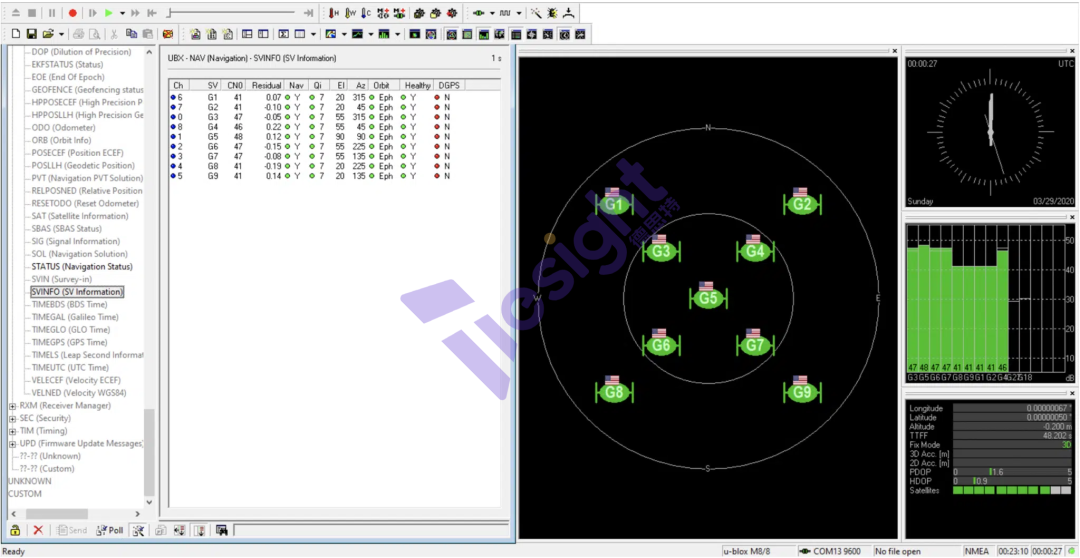 技术干货 | Skydel卫星定位全攻略：基于仰角/方位角的GPS坐标生成指南（附MATLAB工具包）_gps卫星模拟器 方位角-CSDN博客