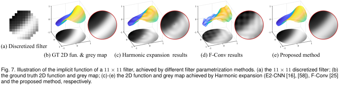 IEEE TPAMI | 旋转等变性拯救任意尺度超分：西安交大等提出旋转等变ASISR框架-CSDN博客