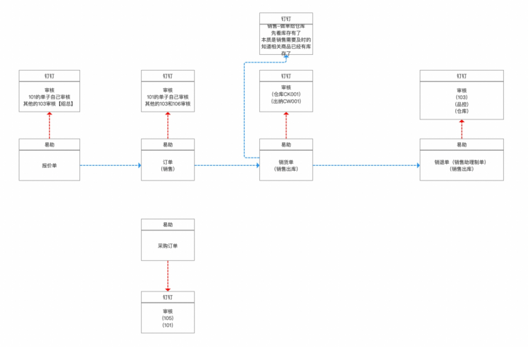 打破制造业“数据孤岛”：2026年ERP和MES系统集成如何驱动降本增效？-CSDN博客