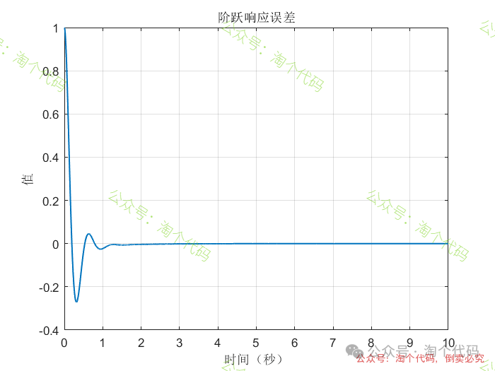 强化学习（DDPG）优化PID_ddpg-pid-CSDN博客