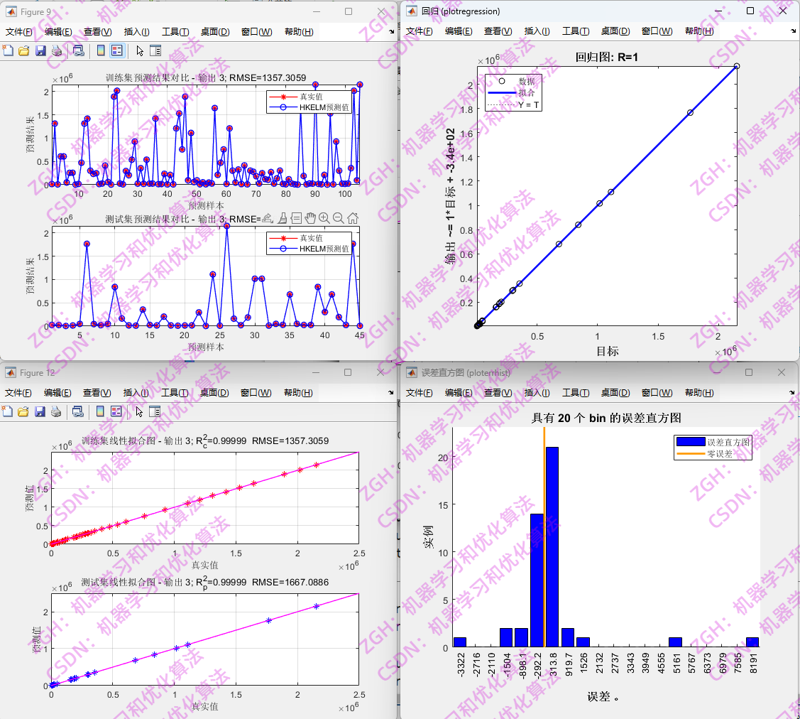 Matlab 基于HKELM+NSGAII多目标优化算法的工艺参数优化【三目标】-CSDN博客