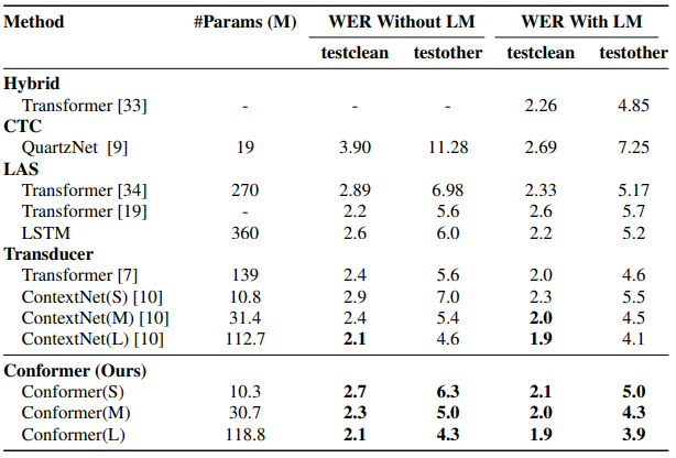 Comake D1 开发板 开源算法 Conformer ASR 算法实战_开源_weixin_39918374-火山引擎 ADG 社区