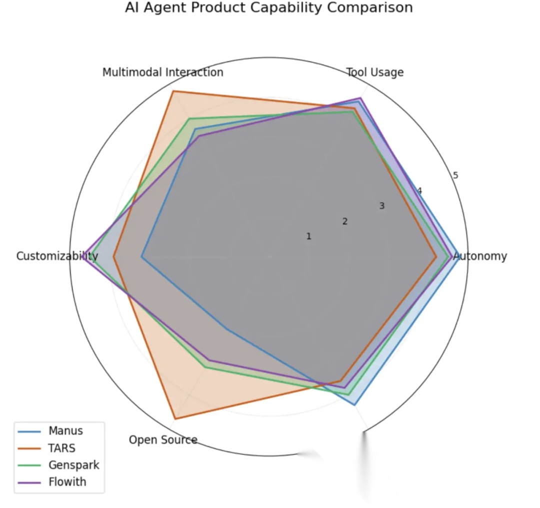 多智能体系统(Multi-Agent)实战指南：从单Agent到团队协作，提升AI效率10倍，值得收藏学习！_multiple agent-CSDN博客