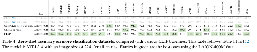 Scaling Language-Image Pre-training via Masking（通过掩码技术扩展语言-图像预训练）-CSDN博客