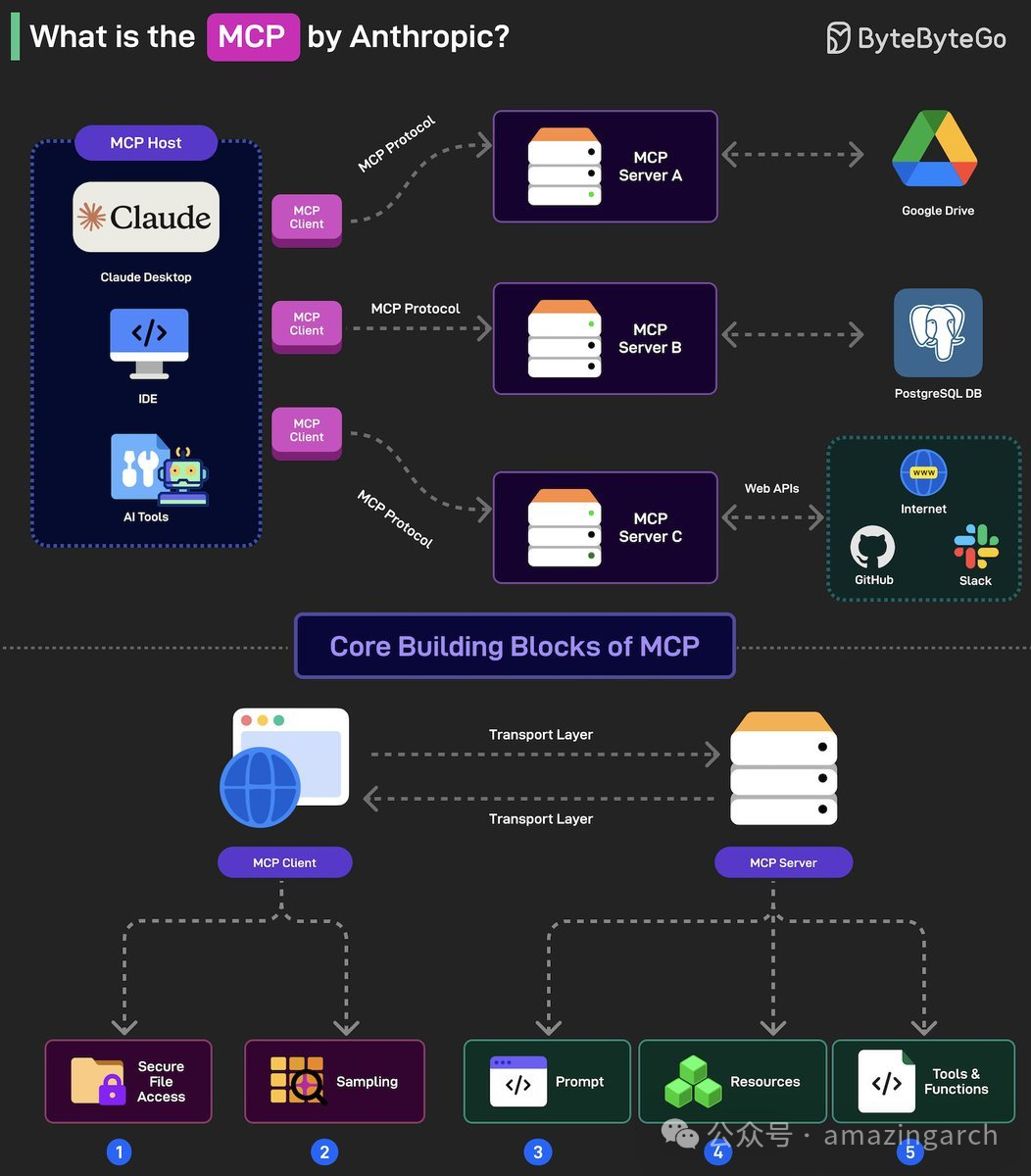 使用 MCP C# SDK 实现 MCP Tool-CSDN博客