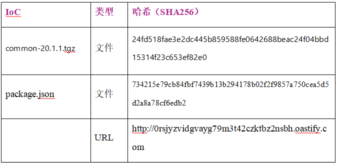 OpenSCA开源社区每日安全漏洞及投毒情报资讯｜25th Aug. , 2025_cve-2025-9390-CSDN博客