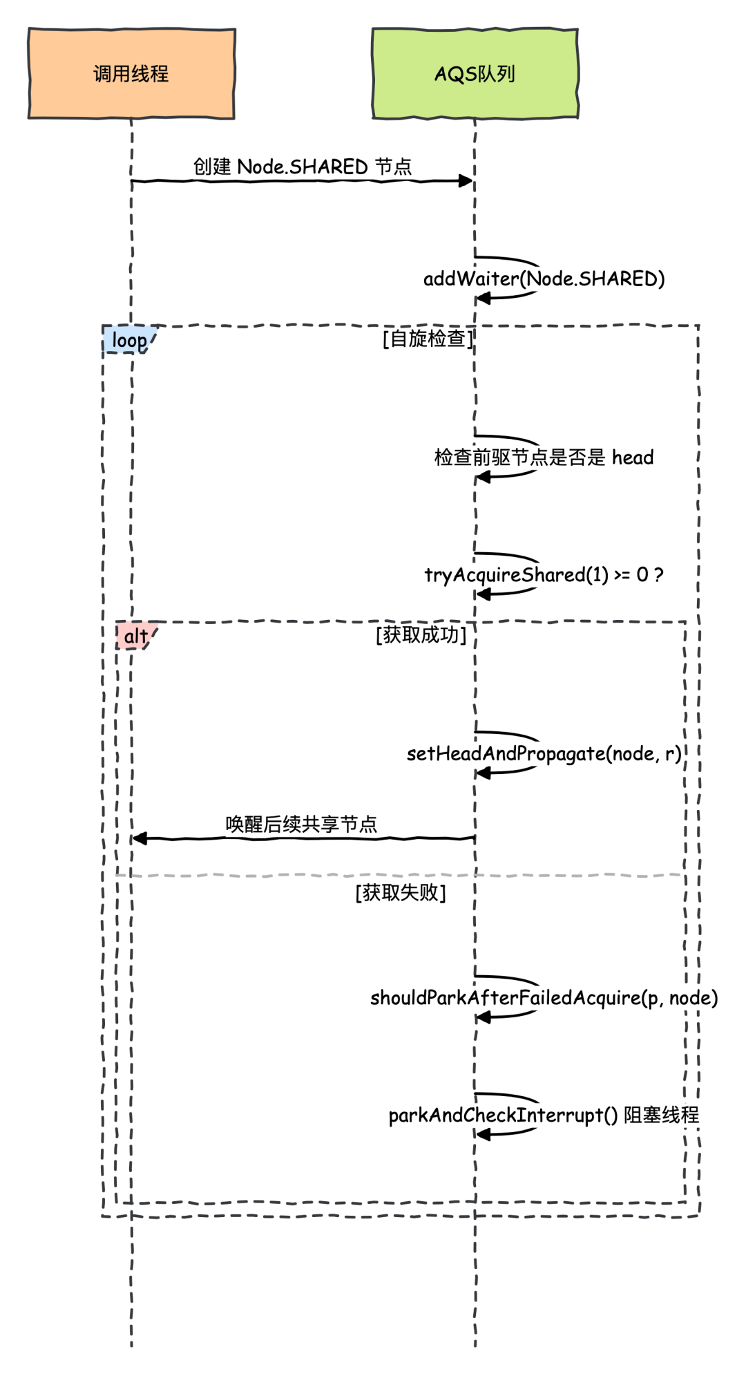 万字图解 Java 并发框架：Fork/Join、CountDownLatch、Semaphore、CyclicBarrier_countdownlanch和forkjoin-CSDN博客