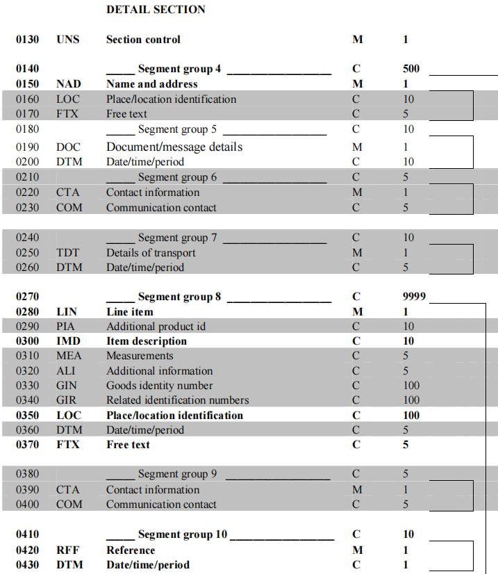 ITT EDI项目报文解读：DELFOR长期交付预测_edi delfor-CSDN博客