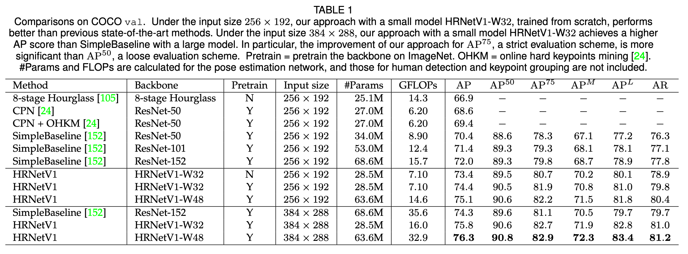 【论文阅读】Deep High-Resolution Representation Learning for Visual Recognition_deep high-resolution ...