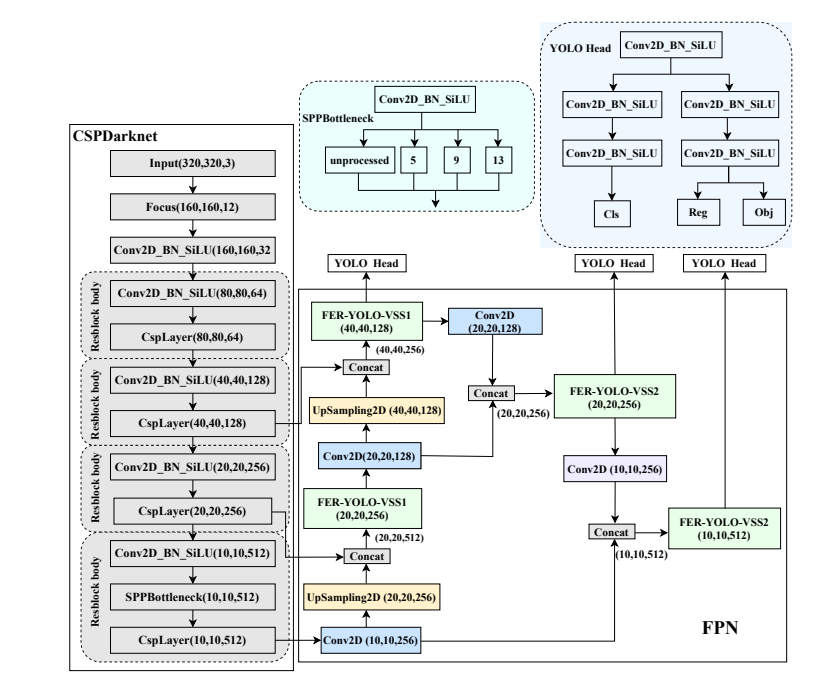 看了上百篇YOLO的论文，发现这些才是它发文的捷径！_yolo顶会论文-CSDN博客