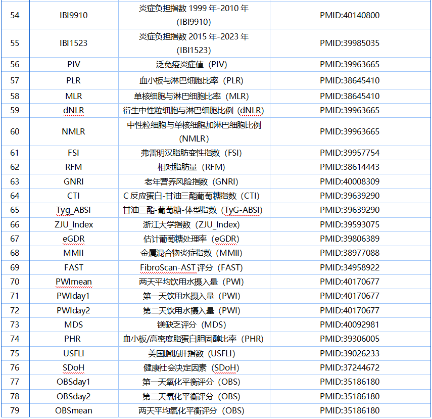 NHANES膳食类指标汇总 | 地中海膳食评分（MED）、预防高血压饮食（DASH）、HEI-2020等-CSDN博客