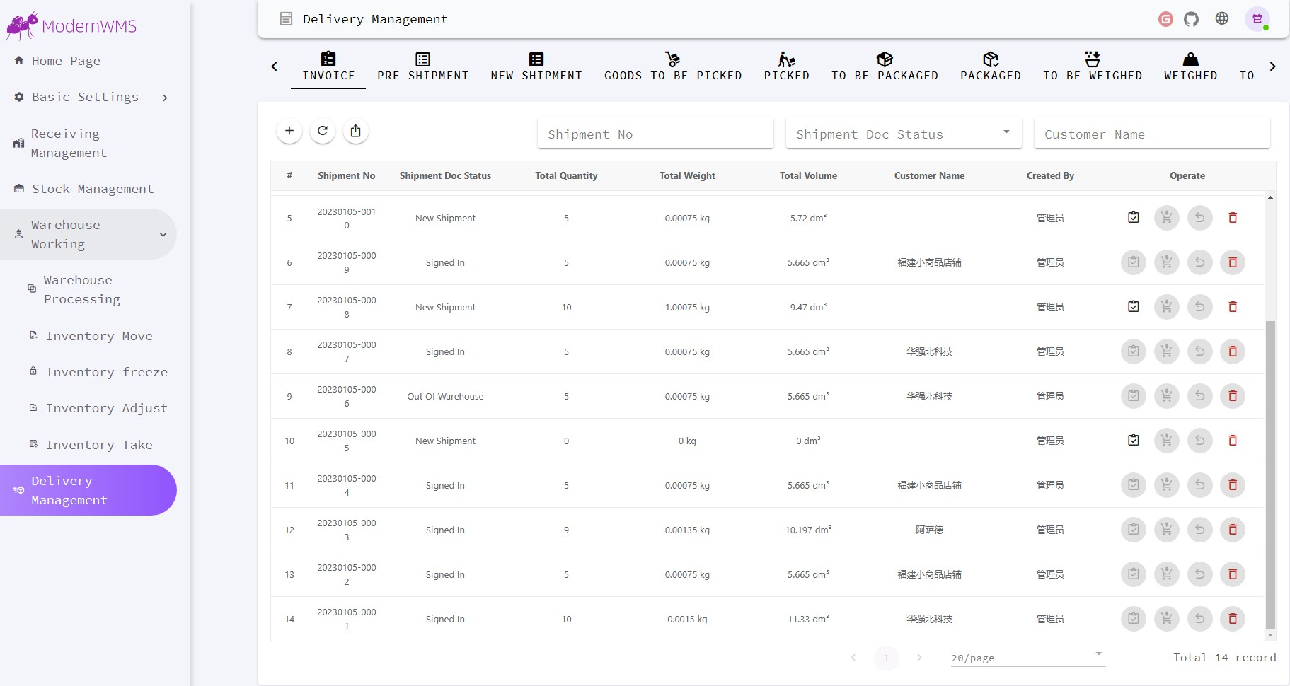 狂揽1.7k星！平替金蝶WMS，这款开源仓库管理系统，让仓储管理效率飙升的同时还减低成本！_modernwms api-CSDN博客