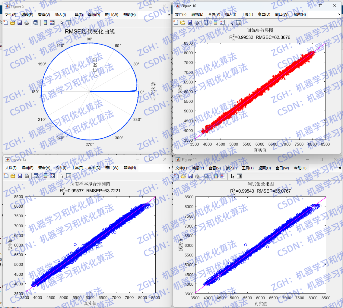 [创新结合]TCN-Transformer的单变量时序预测 Matlab (单输入单输出)-CSDN博客