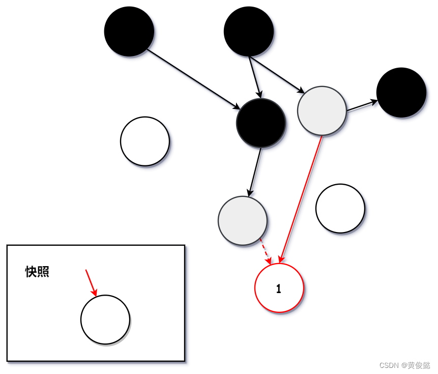 CMS、G1如何并发进行可达性分析-CSDN博客