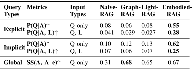 具身导航可解释记忆新范式！Embodied-RAG：具身智能体的非参数化记忆系统_embodied-rag: general non-parametric embodied memo-CSDN博客