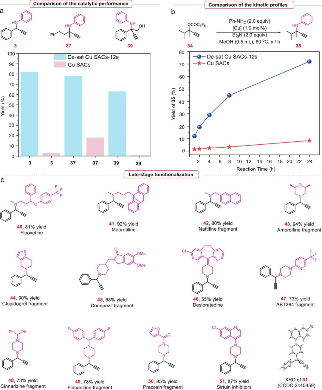 焦耳热“秒级“精准调控单原子催化剂配位环境｜AM刊载重要研究成果_de-saturation of single-atom copper catalysts for -CSDN博客