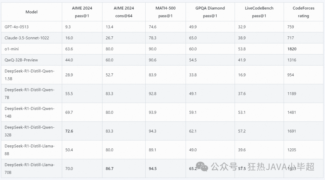 vLLM + Open-WebUI 本地私有化部署 DeepSeek-R1-Distill-Qwen-32B 方案-CSDN博客