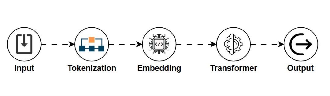 2025 年必懂的 8 大 AI 模型：从 LLM 到 SAM，拆解专用模型的核心能力与应用场景_大语言模型llm:2018 —2025-CSDN博客