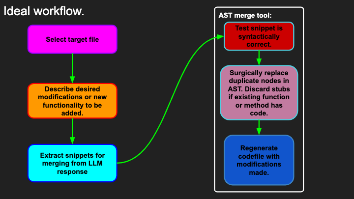 aiCoder：利用AST实现AI生成代码的合并工具-CSDN博客