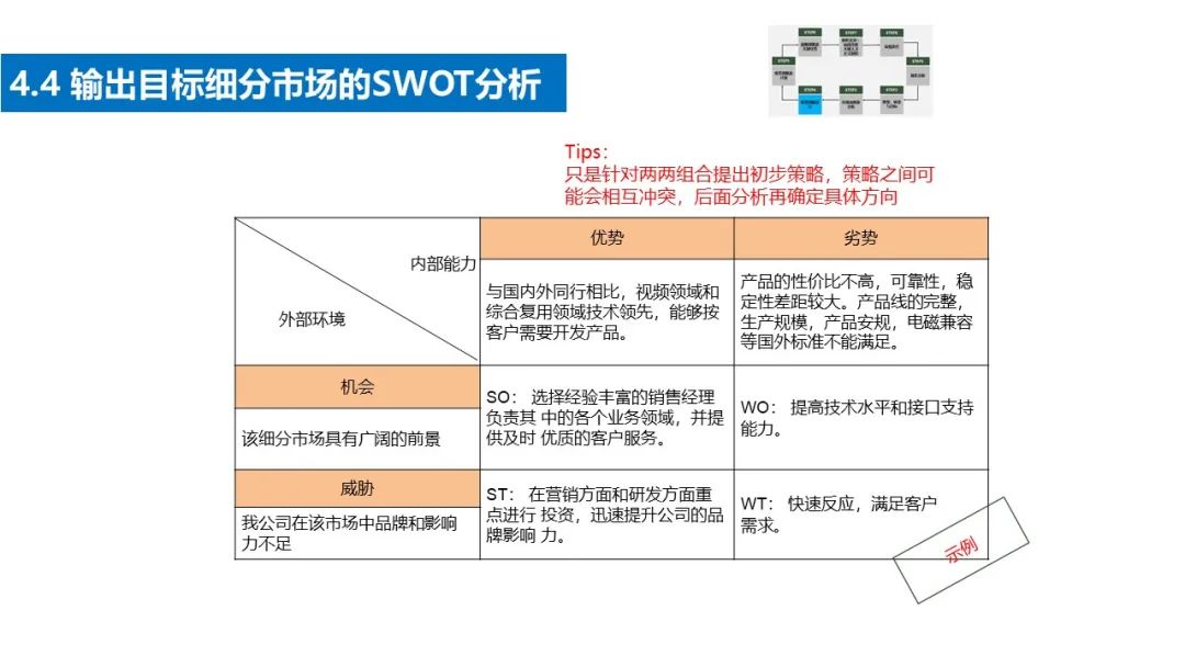 【84页PPT】华为BLM战略规划方法论：BLM模型、战略规划的制定流程、关键工具及方法、执行与监控、审批迭代、应用场景-CSDN博客