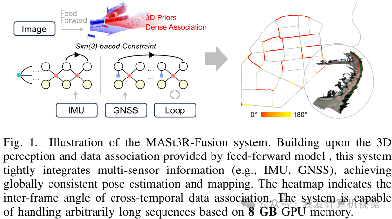 武大新作MASt3R-Fusion：融合IMU与GNSS，为新一代视觉SLAM注入“多感官”智慧-CSDN博客