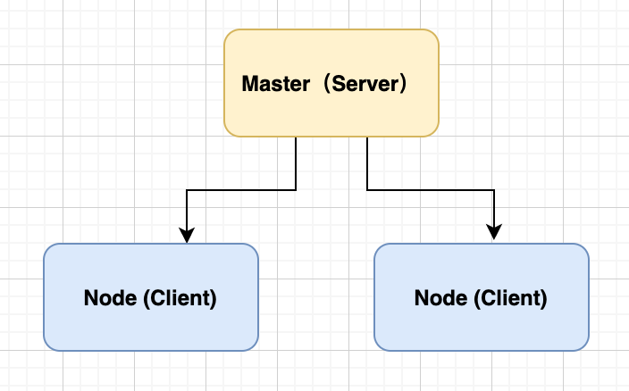 Kubernetes常见组件和整体架构讲解_kubernetes的组件api server、scheduler、controller ...